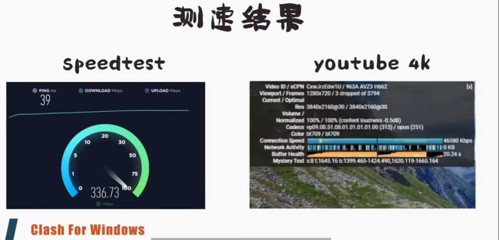 科学上网客户端怎么选?v2rayN、Clash for Windows 还是Qv2ray？ - 自由鸟