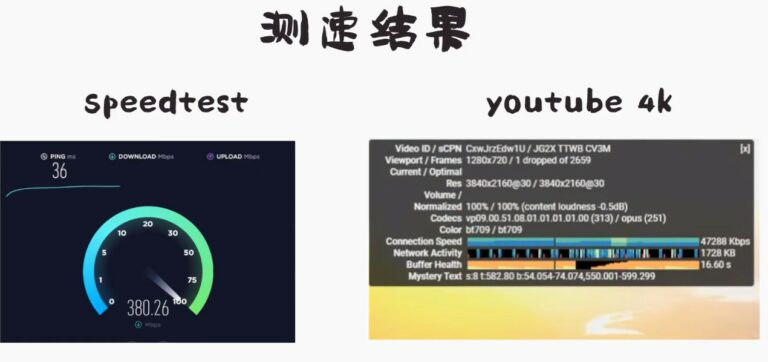 科学上网客户端怎么选?v2rayN、Clash for Windows 还是Qv2ray？ - 自由鸟